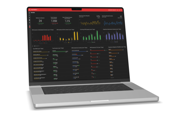 Protective DNS | HYAS