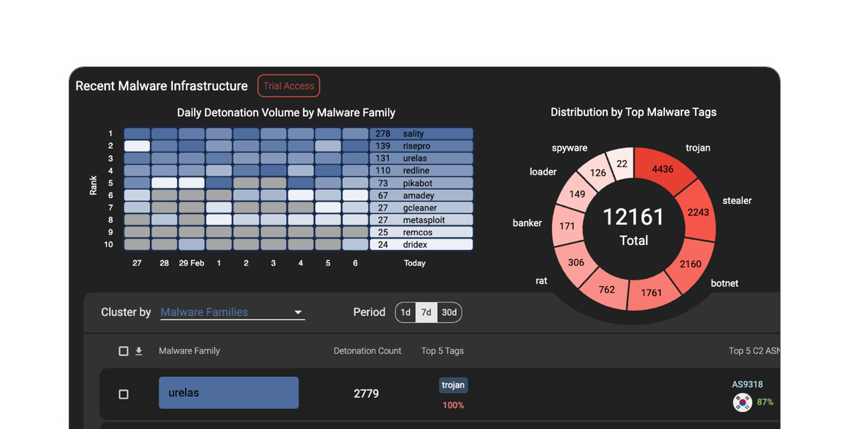 Insight + Protect | HYAS